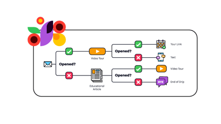 Childcare CRM Solutions for Centres in Australia | LineLeader