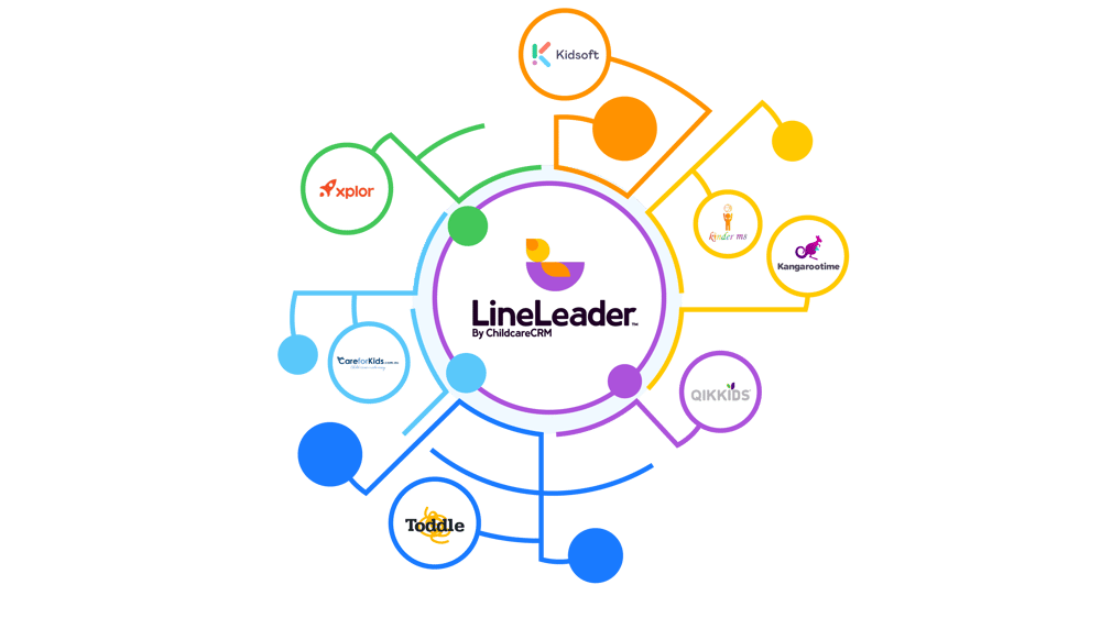 LineLeader Childcare Management System Integration